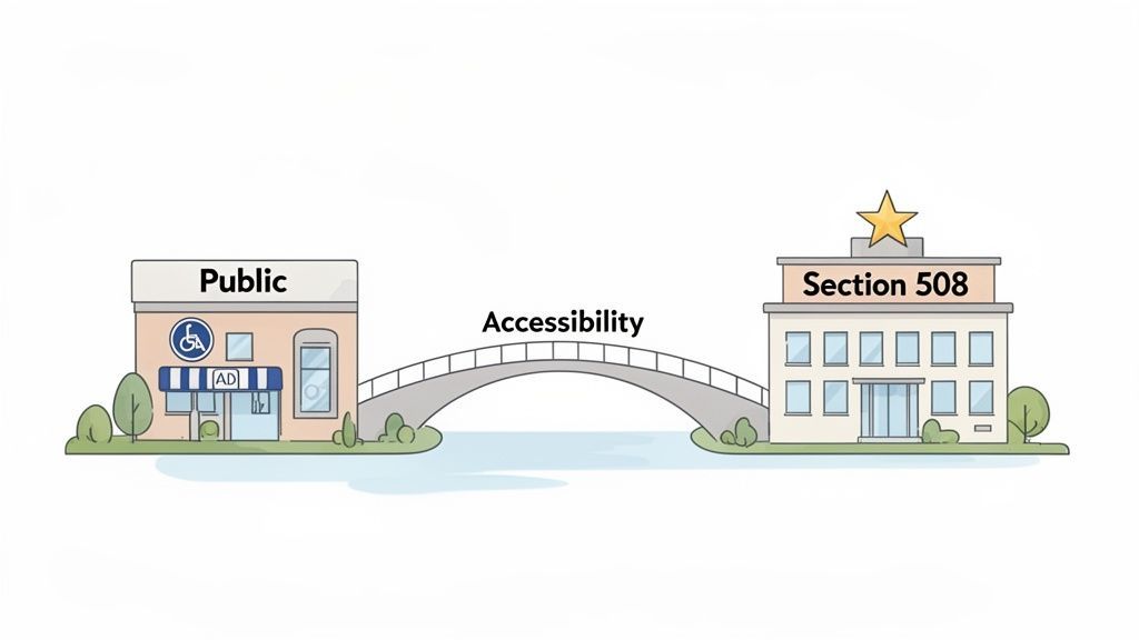 ADA Compliance Section 508 A Practical Guide