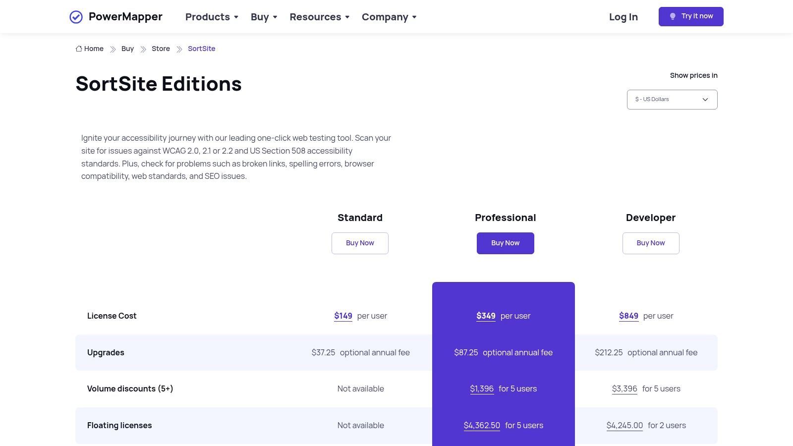 12 Best ADA Compliance Website Checker Tools for 2025