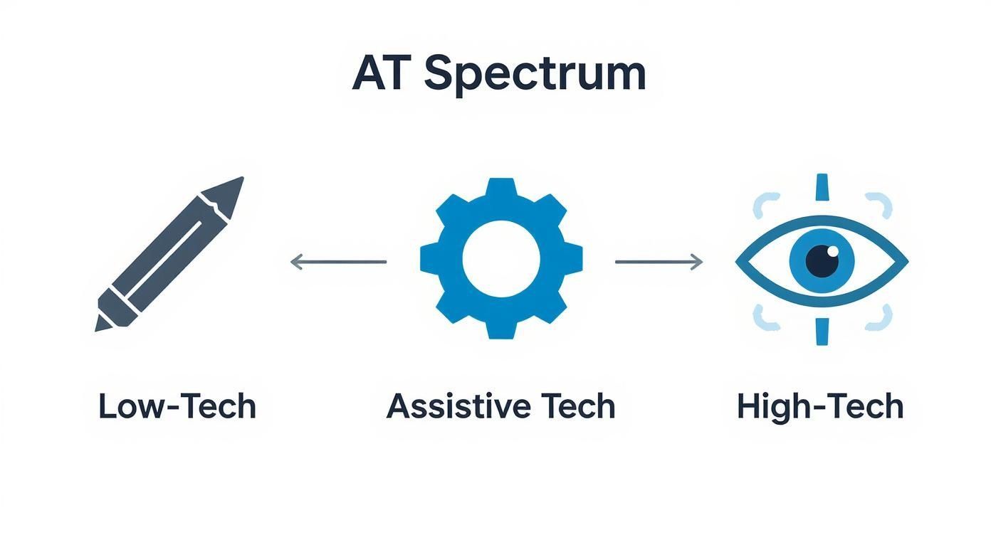 Assistive Technology for People with Disabilities Explained