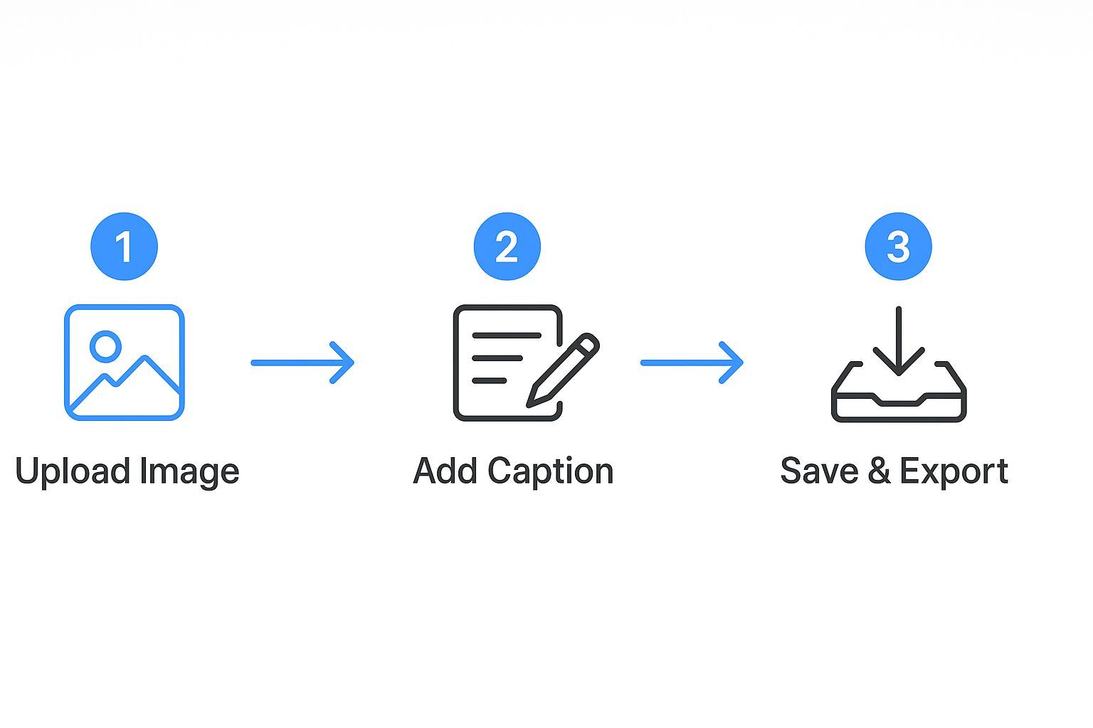 How to Add Captions to Pictures: Complete Guide (2026)
