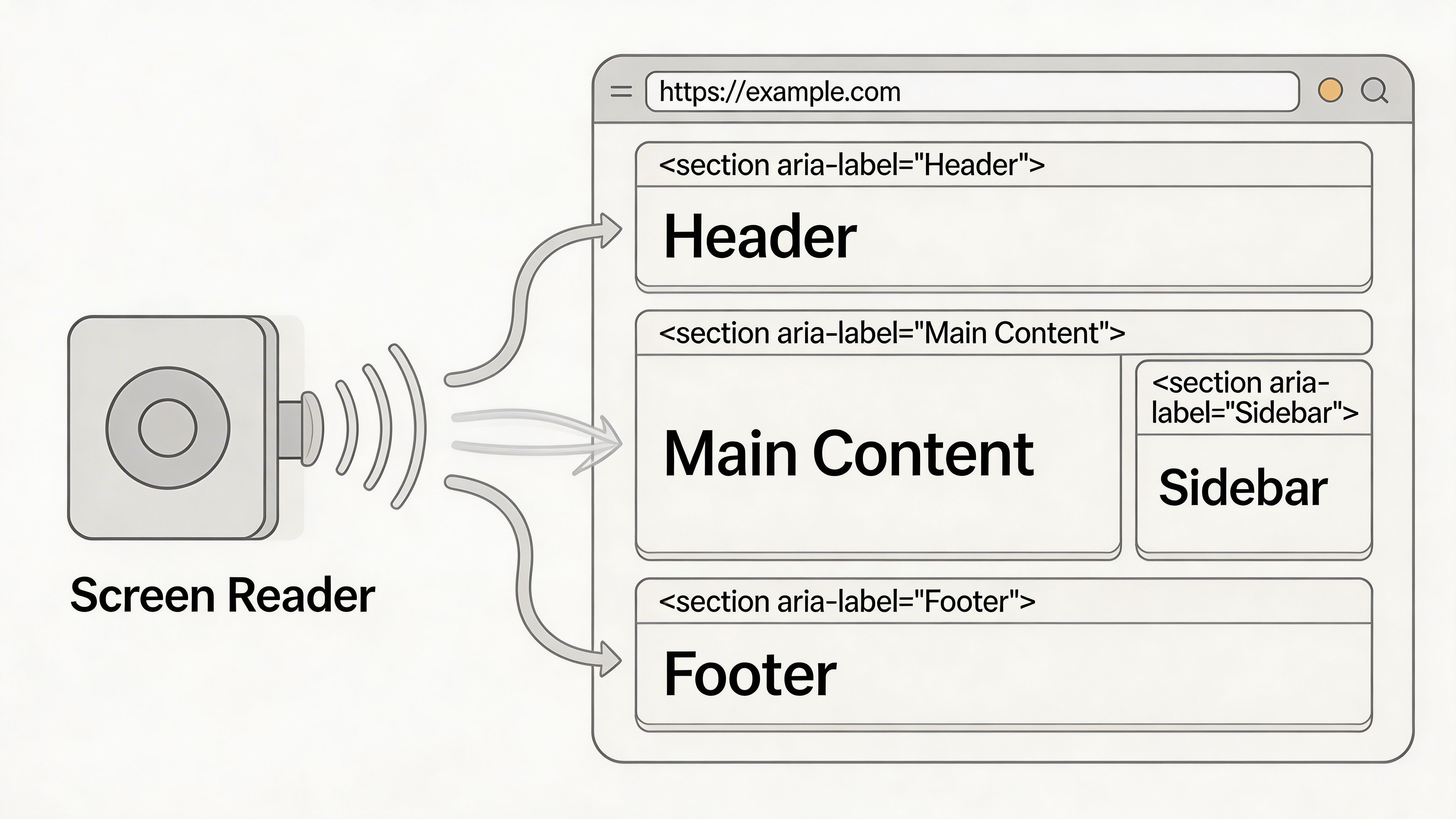 Master the section tag in html for SEO & UX