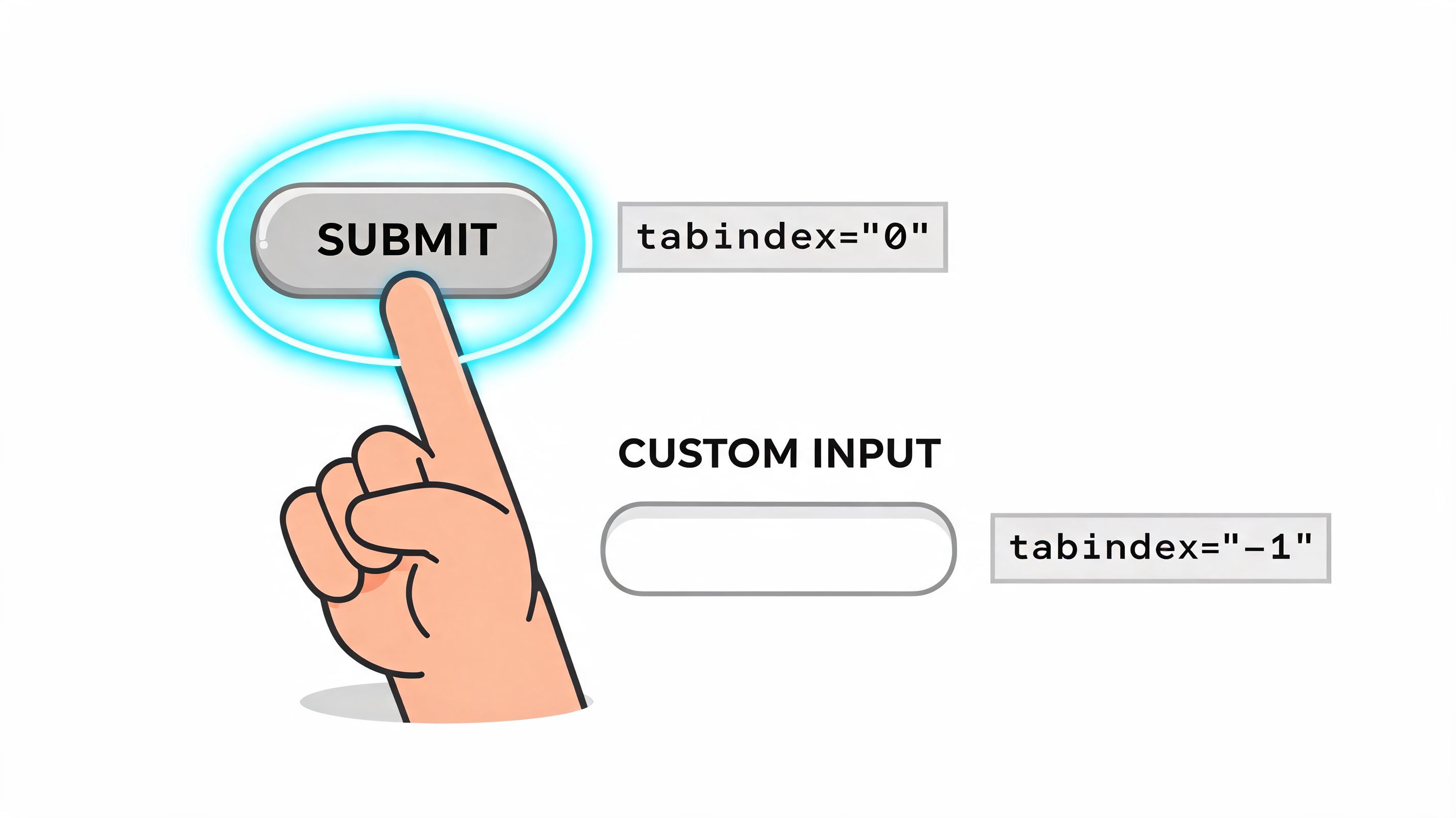 Mastering Tabindex in HTML for Accessibility