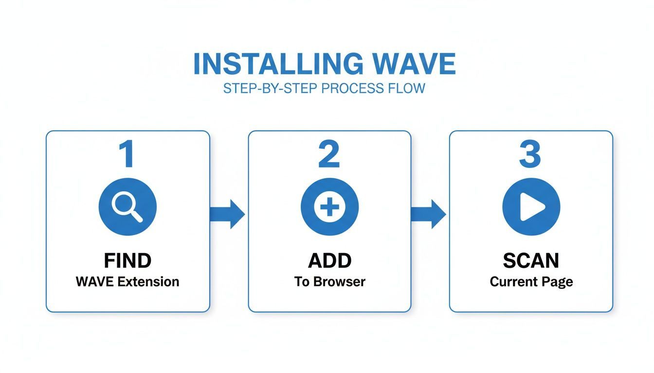 Master the WAVE Extension for Chrome: A Complete 2026 Guide